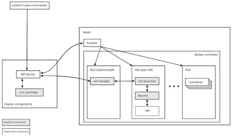 how kubernetes is transforming into a universal scheduler the new stack