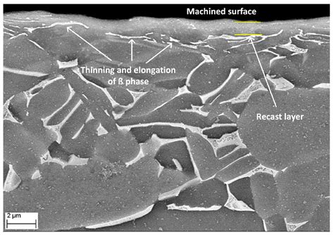 Metals Free Full Text Analysis Of Microstructure And Chip Formation