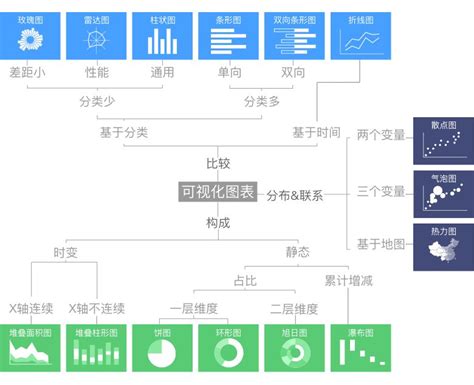 高手总结的15个技巧，让你轻松玩转数据可视化！ 优设网 学设计上优设
