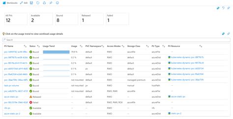 container insights で pv の監視を構成する azure monitor microsoft docs
