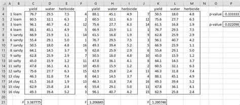 permutational manova example real statistics using excel