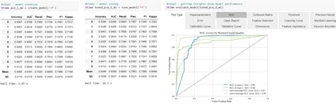 nlp text classification in python using pycaret pycaret official