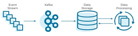using ksqldb and udtfs for infrastructure monitoring kr