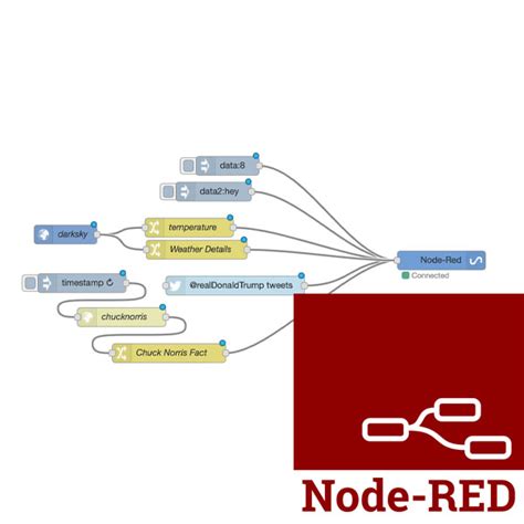 initial state iot projects and tutorials