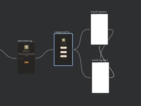 replacing fragment with multi fragments nested fragments in android