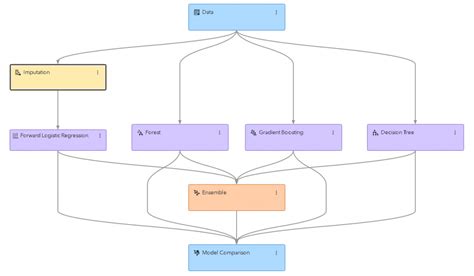 parallel processing in sas viya the sas data science blog