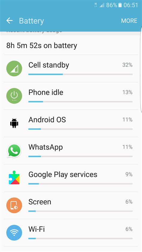 Why Does Screen And Phone Idle Consume So Much Battery Juice Phones