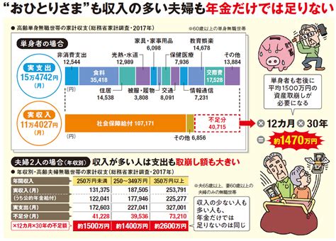 “老後資金は年金だけでは足りない”のは当然なのに、なぜ「老後資金2000万円不足」騒動が起きたのか？今こそ「老後に本当に必要な金額」を計算して