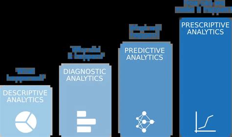 What Is Advanced Analytics Neural Designer