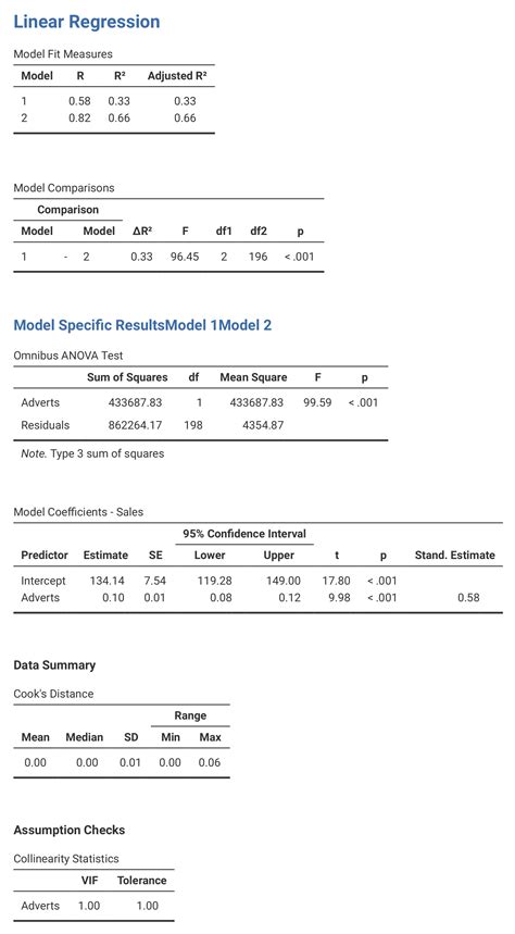 From Spss To Jamovi Linear Regression — Jamovi Documentation