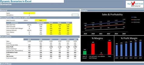 scenario analysis template in excel efinancialmodels