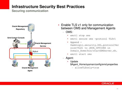 ppt oracle enterprise manager security best practices powerpoint