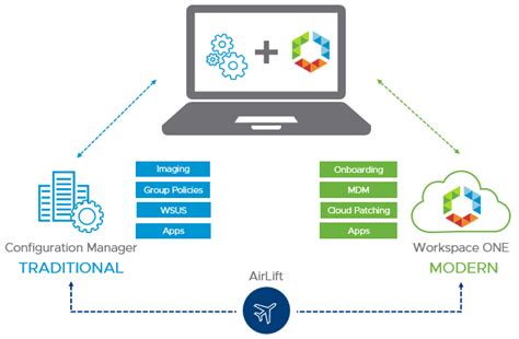 announcing vmware workspace one airlift end user computing
