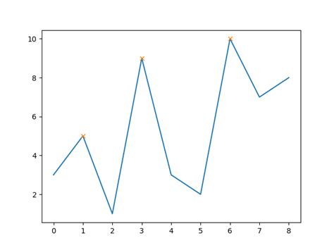 python find all local maxima and minima when x and y