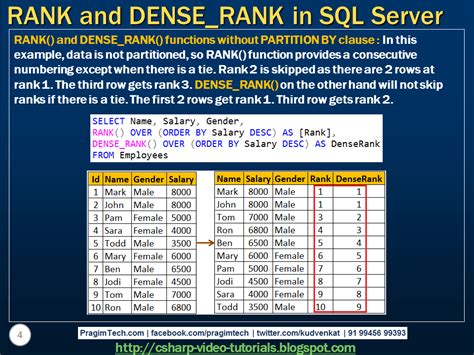 sql server and c video tutorial rank and dense rank in sql server