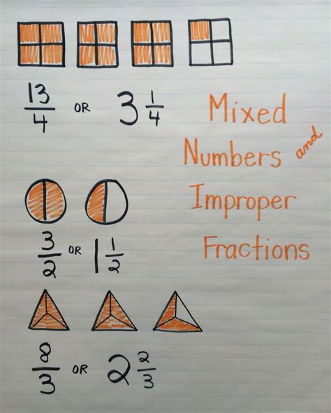 Mixed Numbers And Improper Fractions Anchor Chart Fractions Anchor