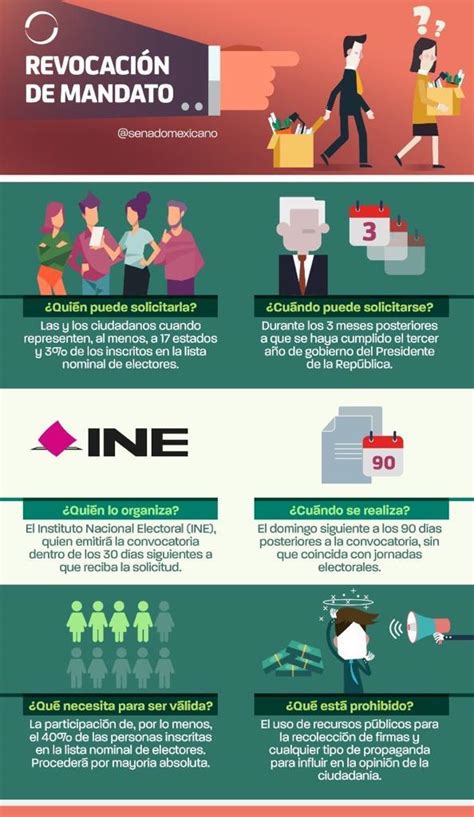 Revocación De Mandato Revista Macroeconomia