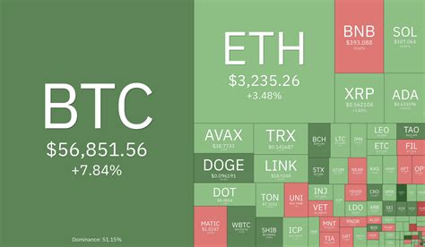 Btc Preisprognose Ein Neues Allzeithoch Bis Zur April Halbierung