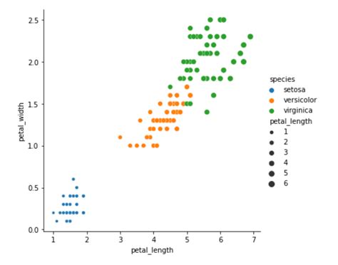[fixed] 4 variables in 2d plot ~ pythonfixing