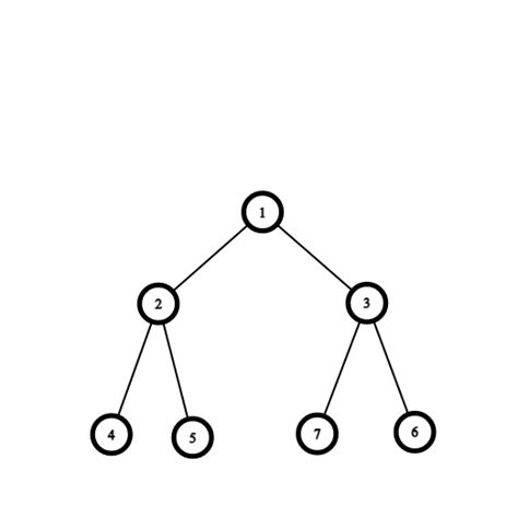nodes in complete binary tree