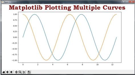 matplotlib archives codeloop