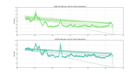 python 2 7 traceback lines on plot of multiple files stack overflow