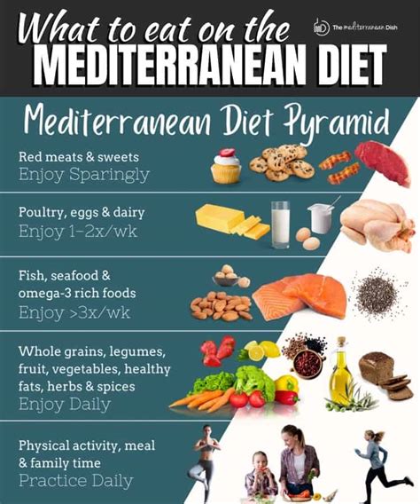What Do You Eat On The Mediterranean Diet The Mediterranean Dish