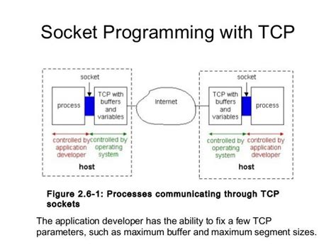 Socket Programming
