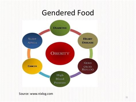 Gender Diet And Food Patterns Differences