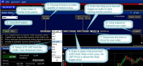 stop limit orders interactive brokers llc