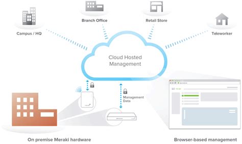 cisco ccie and ccnp certified meraki wireless ap consultants system
