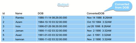cast function in sql server atnyla