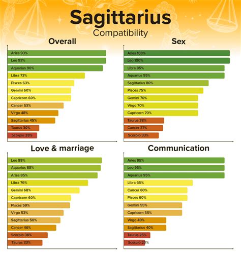 Scorpio Man And Sagittarius Woman Compatibility Love Sex And Chemistry