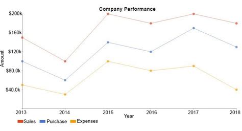 What Are Top 10 Examples Of Creative Data Visualizations