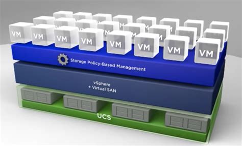 cisco ucs blades powered by vmware vsan virtual blocks blog