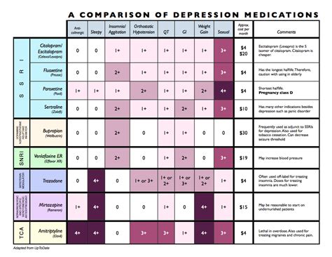 Antidepressants Made Easy Epomedicine