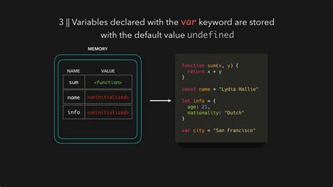 🔥🕺🏼 javascript visualized hoisting dev community
