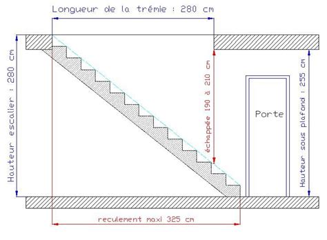 Trémie Descalier Définition Escalier Dimension Escalier Escalier