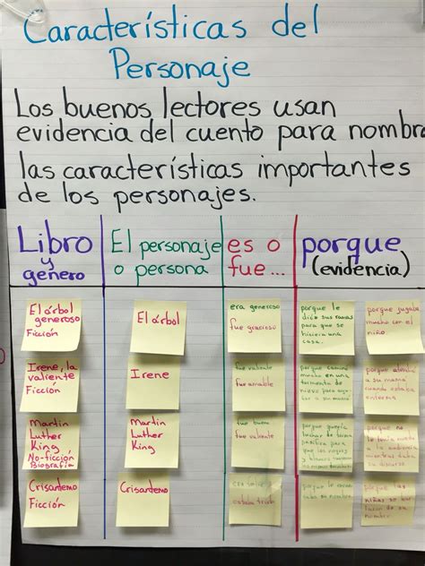 Como Se Caracterizan Los Personajes De Un Cuento Slipingamapa