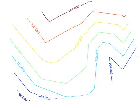 python completely removing axes from contour plot