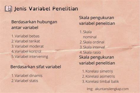 38 contoh variabel penelitian dalam skripsi dan cara menentukannya