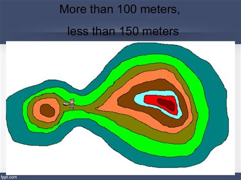 Basic Topographic Mapping