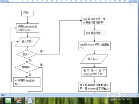 怎么用word方便的画程序框图，并能粘贴复制 百度经验