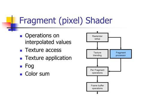 ppt opengl shading language glsl powerpoint