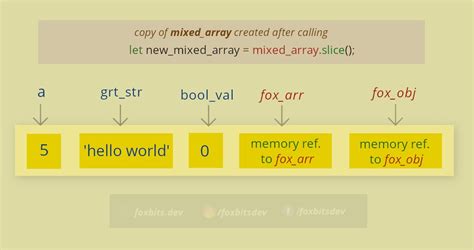 understanding the slice method in javascript the basics the negative