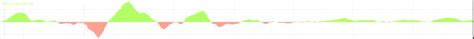 adding max min indicator to macd wealthlab
