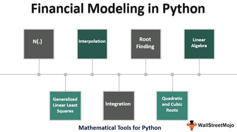 financial modeling in python overview how to use