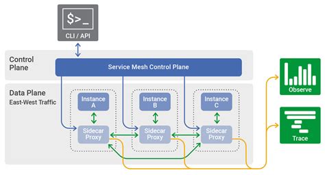 มารู้จักกับ service mesh กันเถอะ techtalkthai
