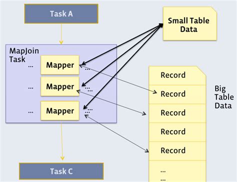 big data distributed computing machine learning 12 practical steps