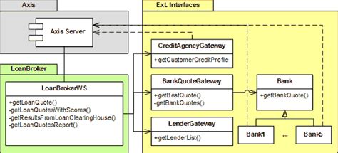 enterprise integration patterns synchronous